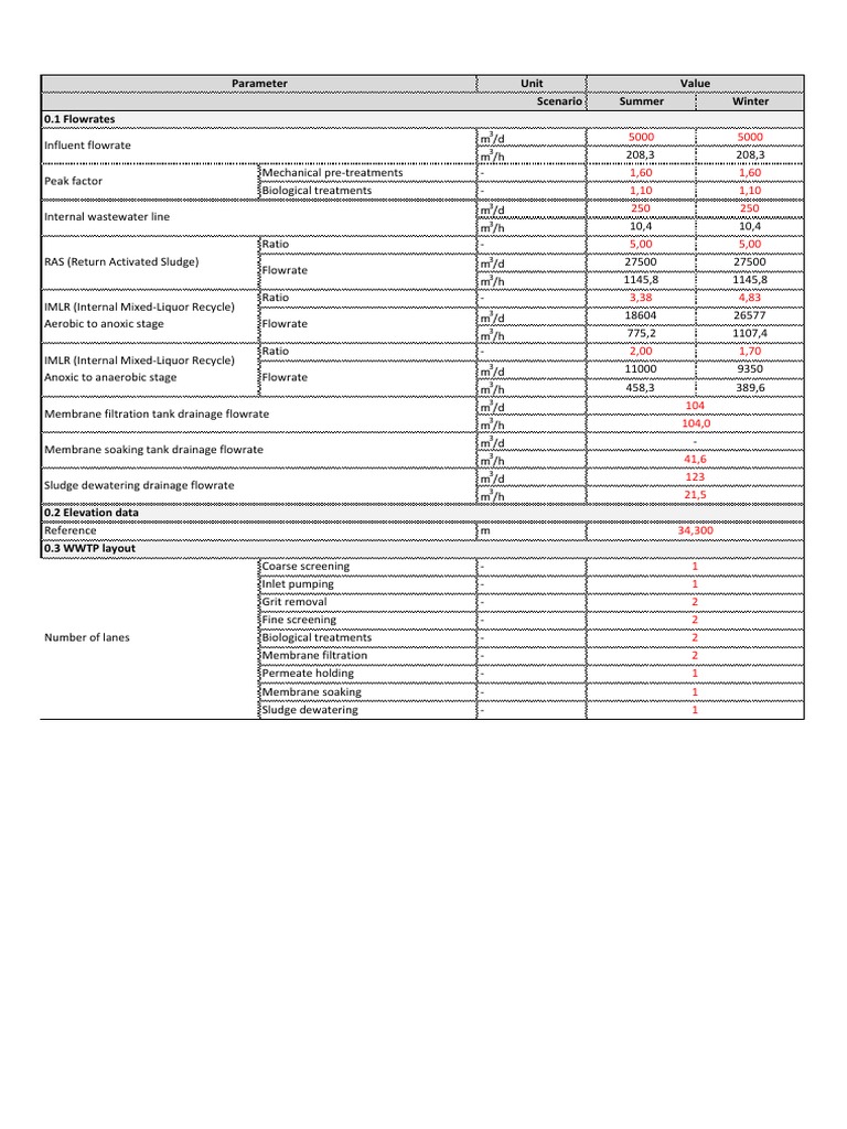 Hydraulic Profile - Rev. 1.1 | PDF | Flow Measurement | Pipe (Fluid ...