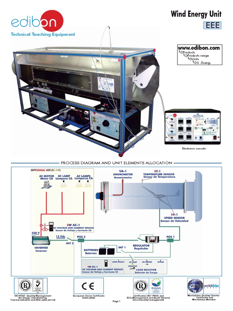 Wind Energy Unit-EEE | PDF | Power Inverter | Mains Electricity