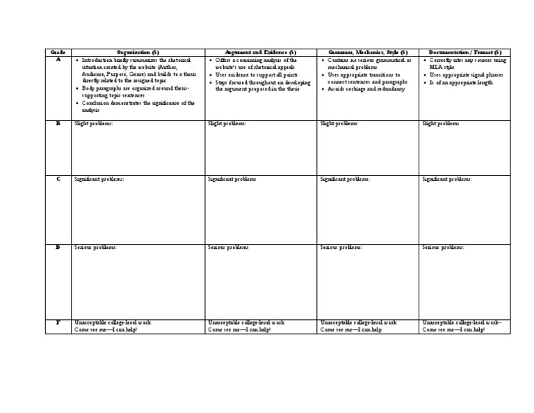 Rhetorical Analysis Rubric f17 | PDF