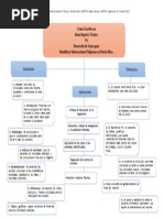 Mapa Mental-Ensayos e Informe | PDF | Ensayos | Información