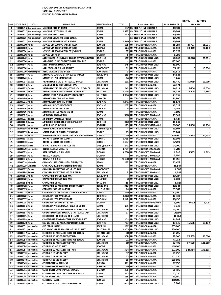 Price List Kimia Farma 2017 | PDF | Medicinal Chemistry | Drugs