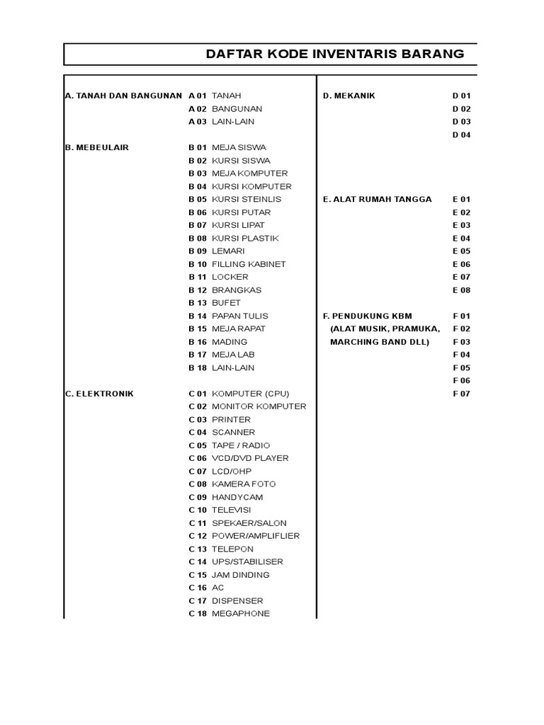 Kode Inventaris Sekolah | PDF | Griya & Taman