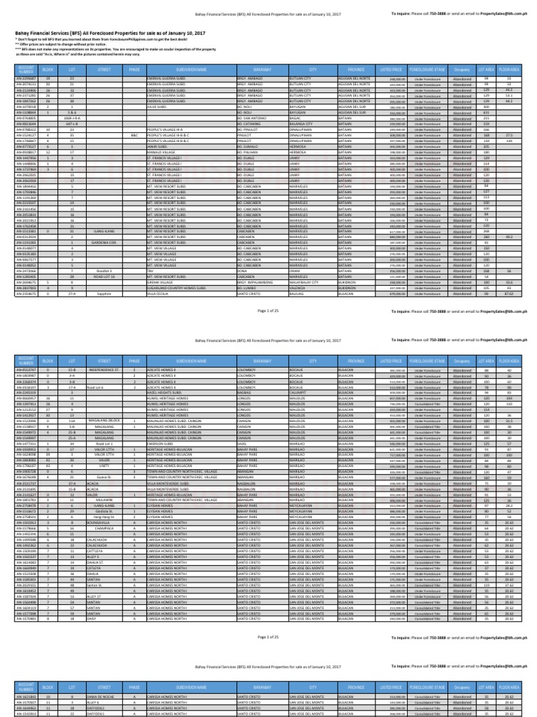 BFS Foreclosed Properties List 2017 | PDF | Financial Crises | Law And ...