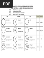 Codigo de Colores para Aceros | PDF