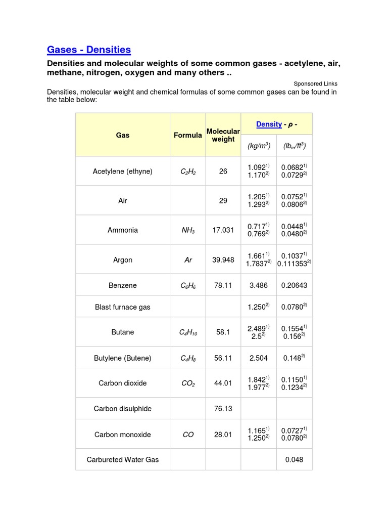 Gases Density | PDF | Pressure | Carbon Dioxide