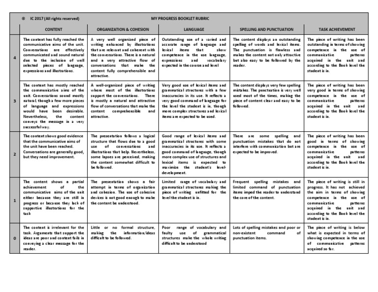 Booklet Rubric | PDF | Vocabulary | Rubric (Academic)