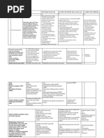 Ruk RPK Puskesmas | PDF