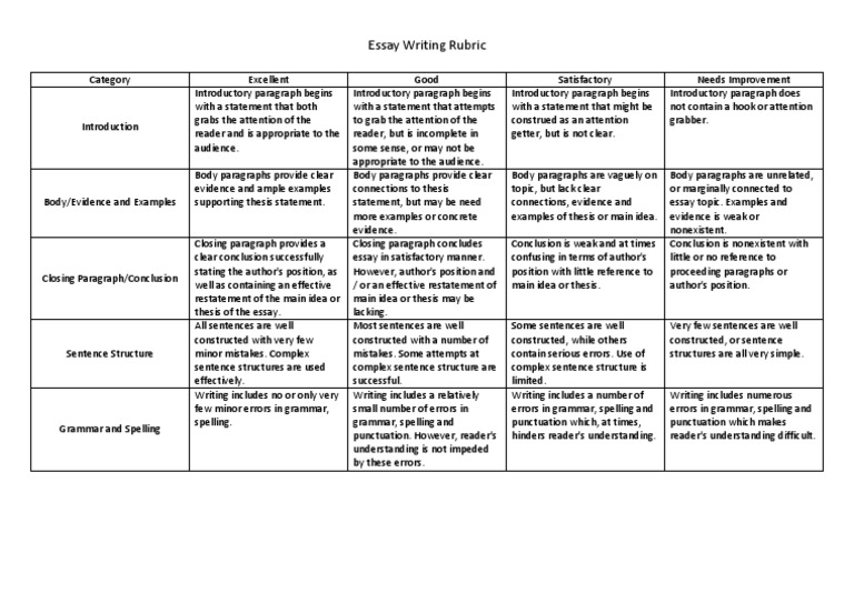 Essay Writing Rubric | Essays | Rubric (Academic)