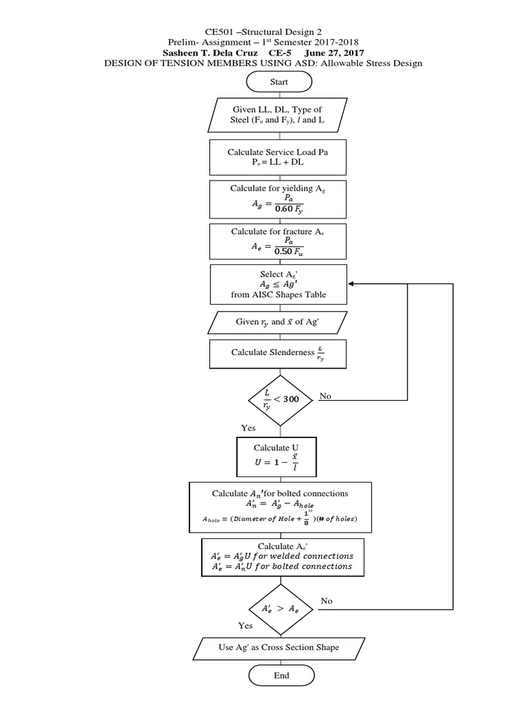 Asd Design - Flowchart | PDF