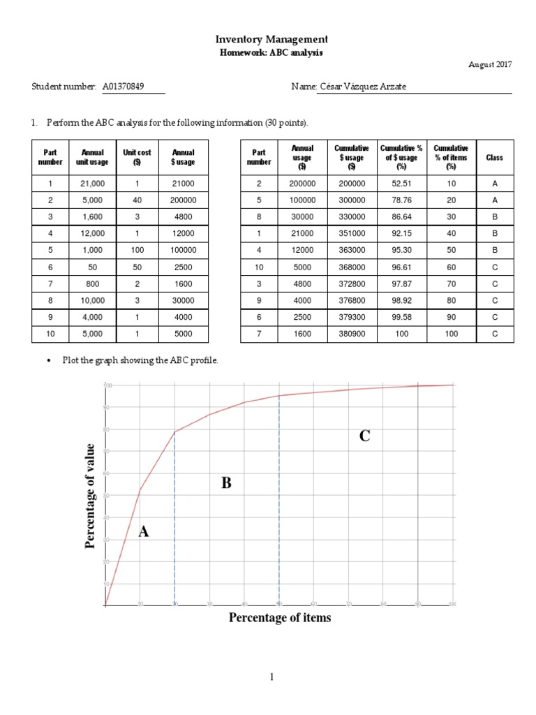 ABC Analysis Case Study Overview | PDF | Inventory | Audit