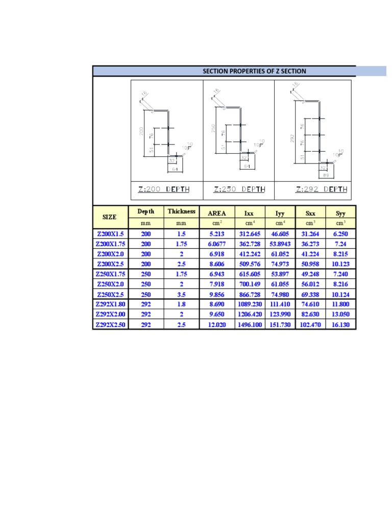 Z Section Properties | PDF