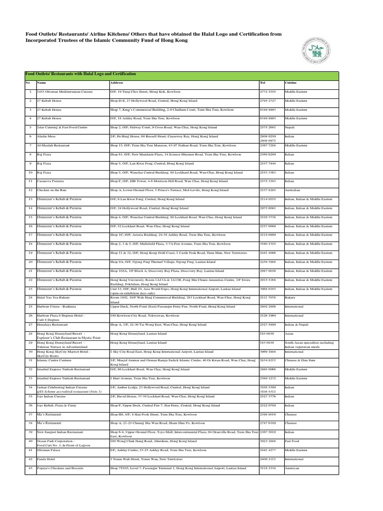 Halal List en | PDF | Home & Garden