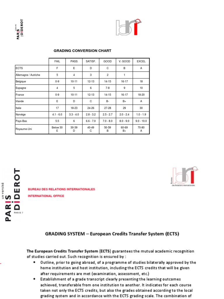France Grading System | Download Free PDF | Quality Of Life ...