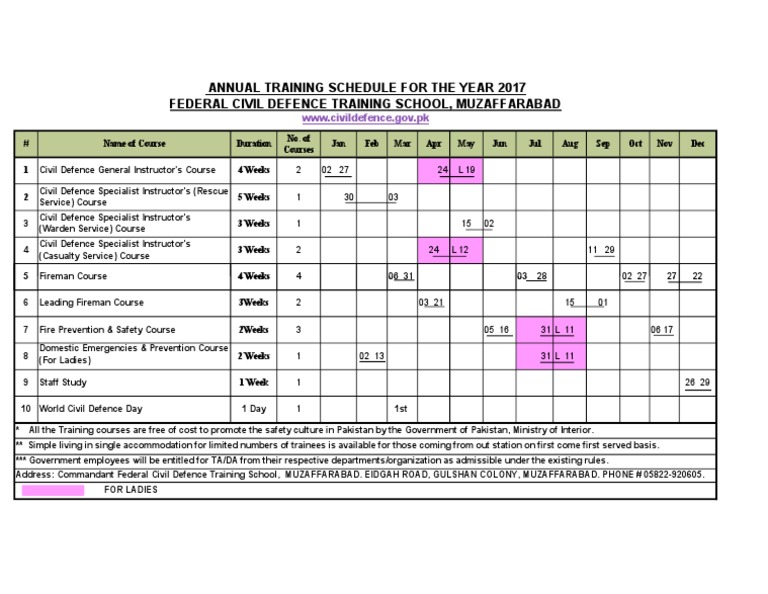 CD Training School Muzaffarabad | PDF | Civil Defense | Emergency ...