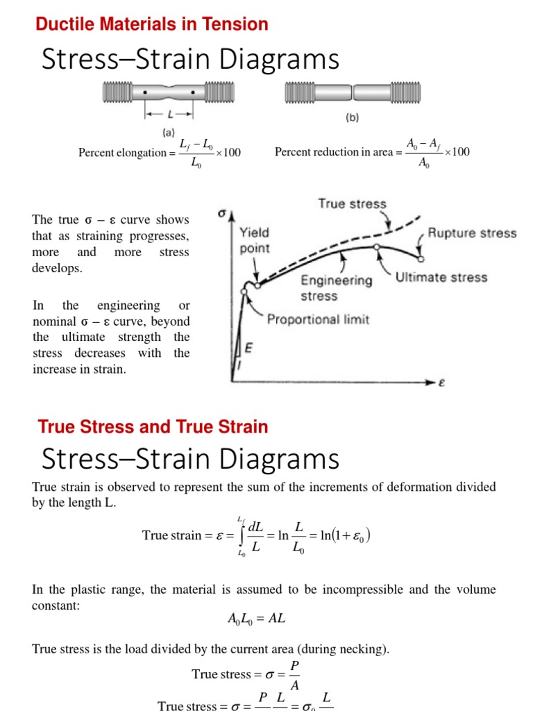 Stress-Strain Diagrams for Ductile Materials | PDF | Science & Mathematics