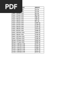 Tabel Berat UNP | PDF