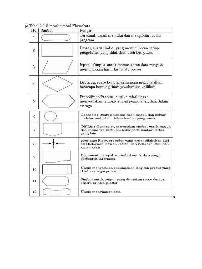 Simbol Flowchart | PDF