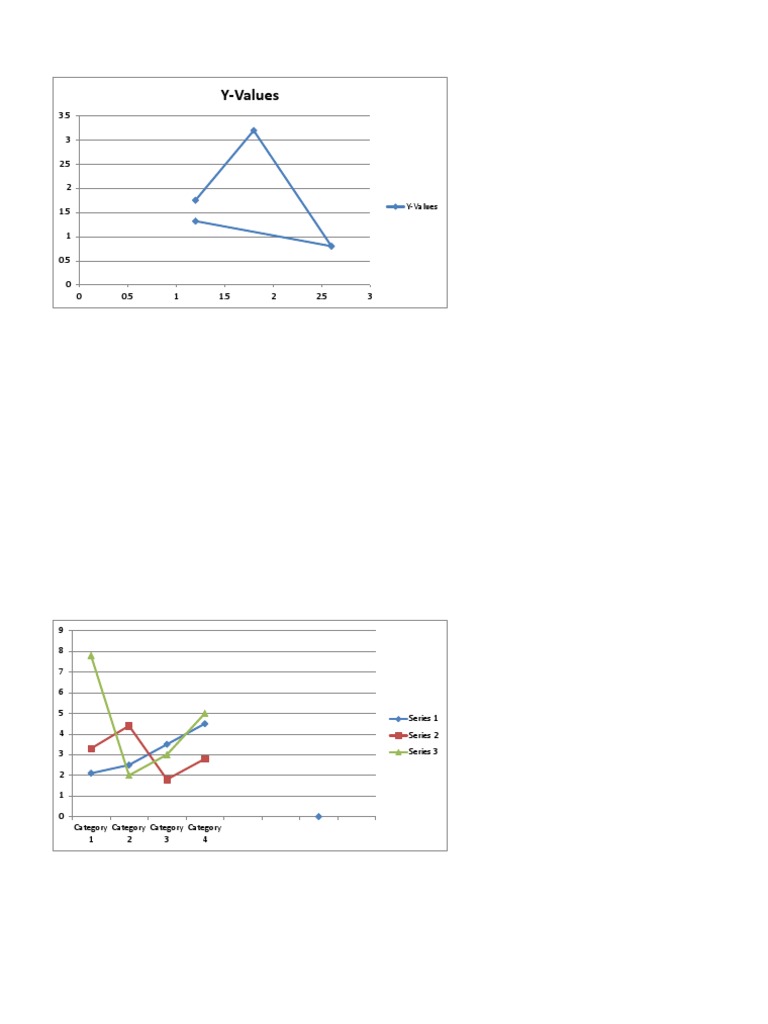 Y-Values Chart for Series Data | PDF