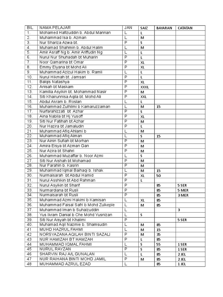 Senarai Nama Saiz Baju | PDF