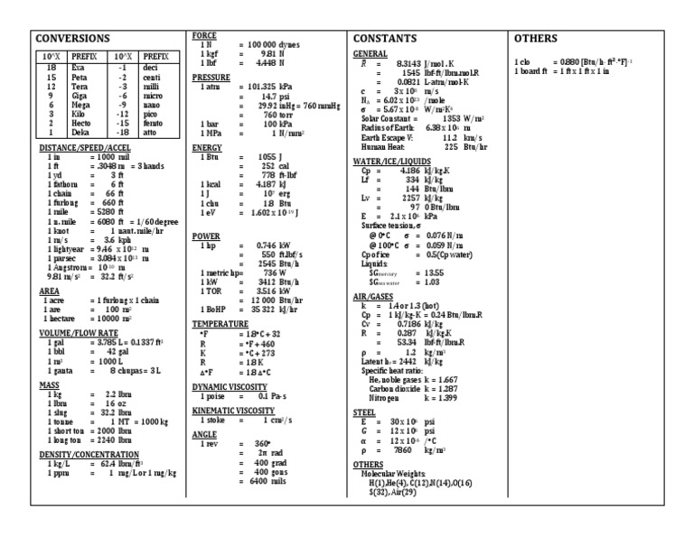 Conversion | PDF | Units Of Measurement | Physical Quantities