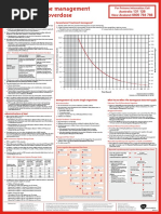 First Aid Acronyms and Mnemonics Guide | PDF | First Aid | Surgical ...