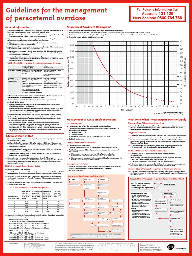 Paracetamol Overdose Treatment Nomogram | PDF | Dose (Biochemistry ...