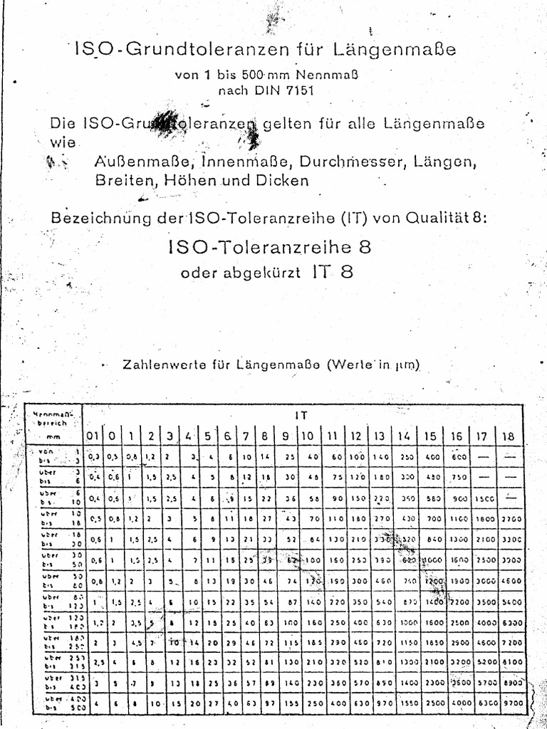 Tolerância ISO - DIN 7151