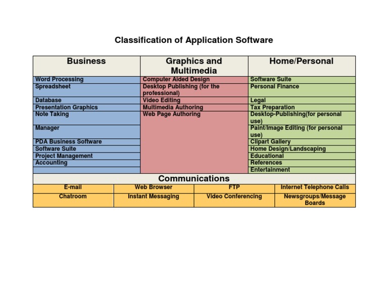 Classification of Application Software Business Graphics and Multimedia ...