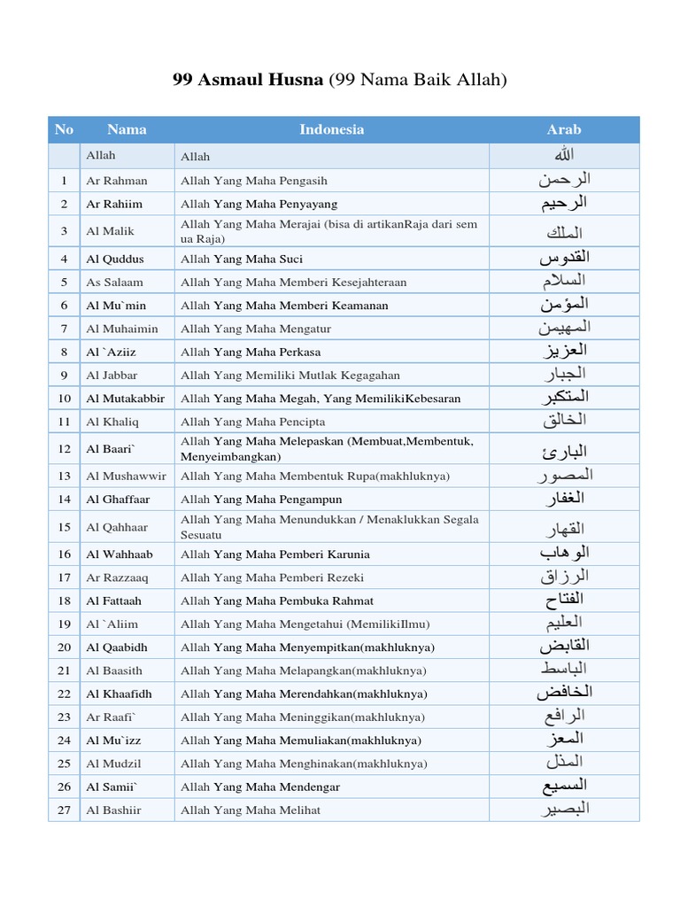 99 Asmaul Husna: Nama-Nama Baik Allah | PDF