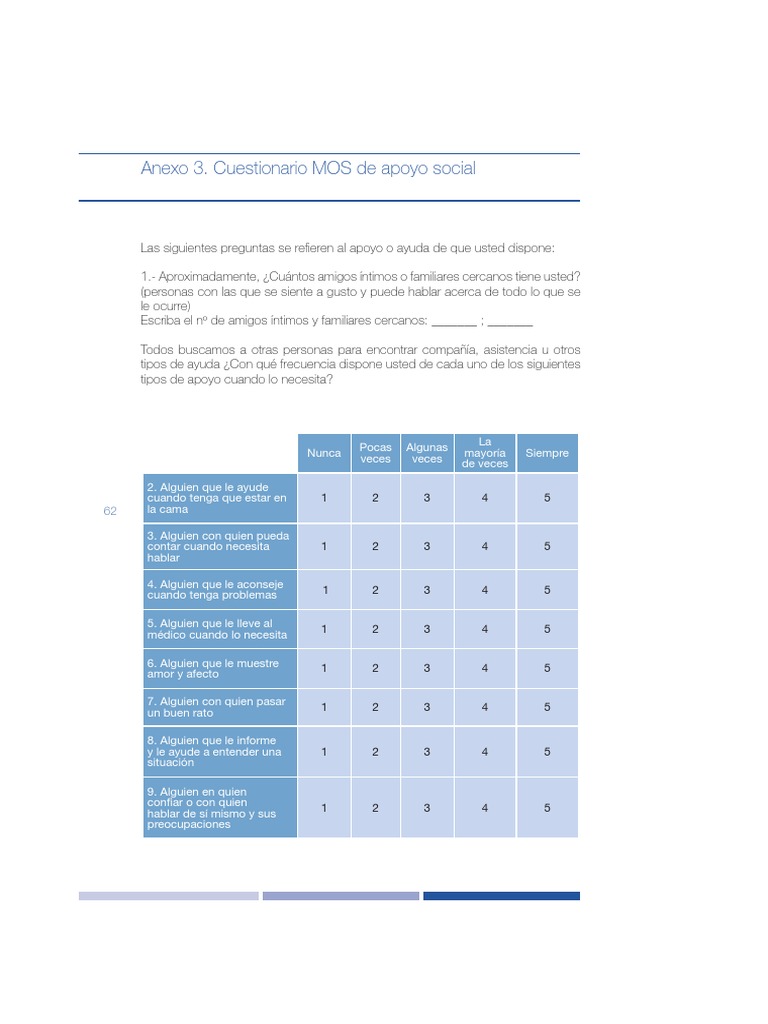 Cuestionario MOS de Apoyo Social | PDF | Salud y bienestar