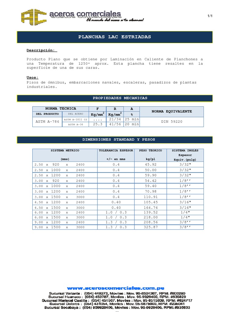 PLANCHAS ESTRIADAS.pdf