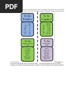Three Dimensional Grammar Framework | PDF | Semantics | Verb