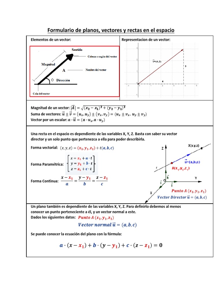 Formulario Planos, Vectores y Rectas en El Espacio | PDF