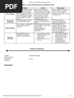 Hobbes, Locke and Rousseau Comparison Grid | PDF | Epistemological ...