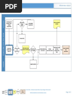 4M Change Format | PDF | Business Process | Information