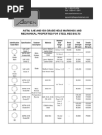 Sae j429 Grade 5 | PDF