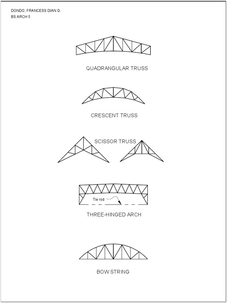 Quadrangular Truss: Dondo, Francess Dian G. Bs Arch 5 | PDF