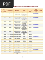 Housing Society Electricity Meter Connection Transfer NOC No Objection ...