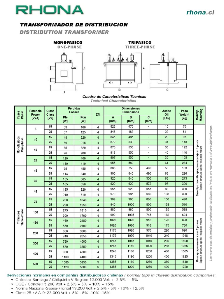 Catalogo Trafos Rhona | PDF | Equipo eléctrico | Ingeniería Electrónica