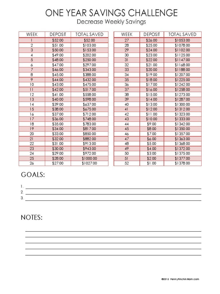 Goals:: Week Deposit Total Saved Week Deposit Total Saved | PDF