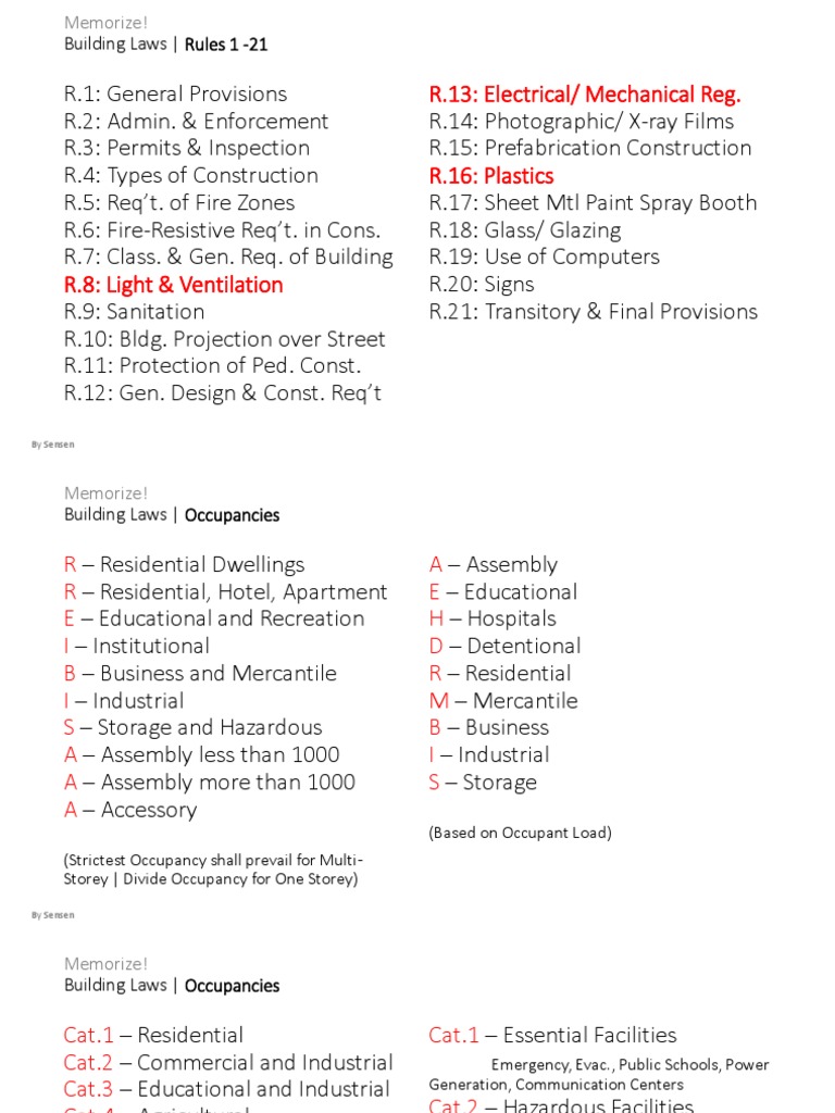 Building Laws and Architect Guidelines | PDF | Column | Licensure