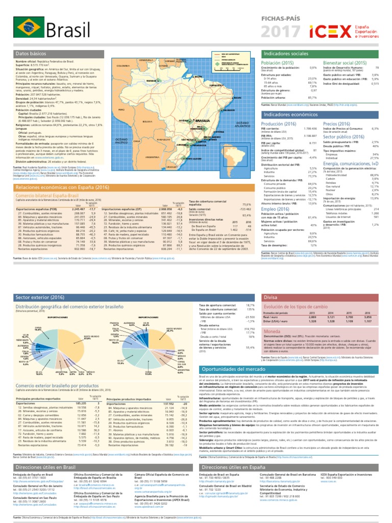 Ficha País Brasil.pdf | Brasil | España