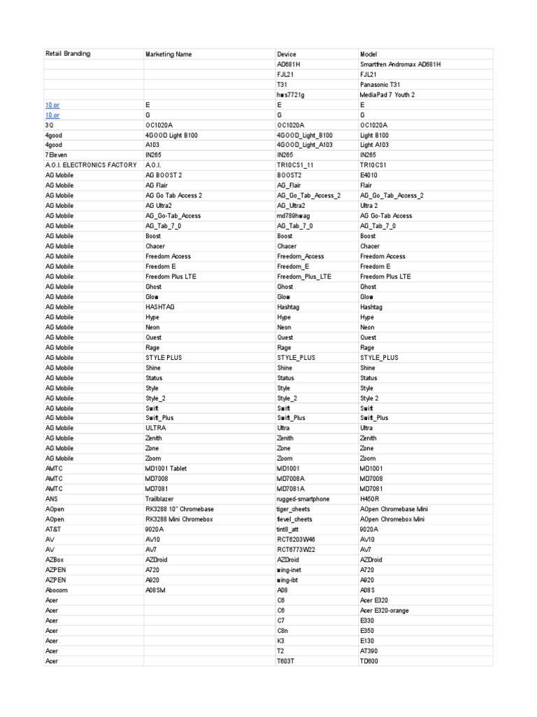 Google Play Supported Devices - Sheet 1 | PDF | Atoms | Sets Of ...