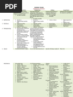 Pirani Score Form PDF | PDF