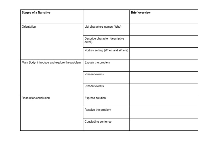 Stages of A Narrative Scaffold | PDF
