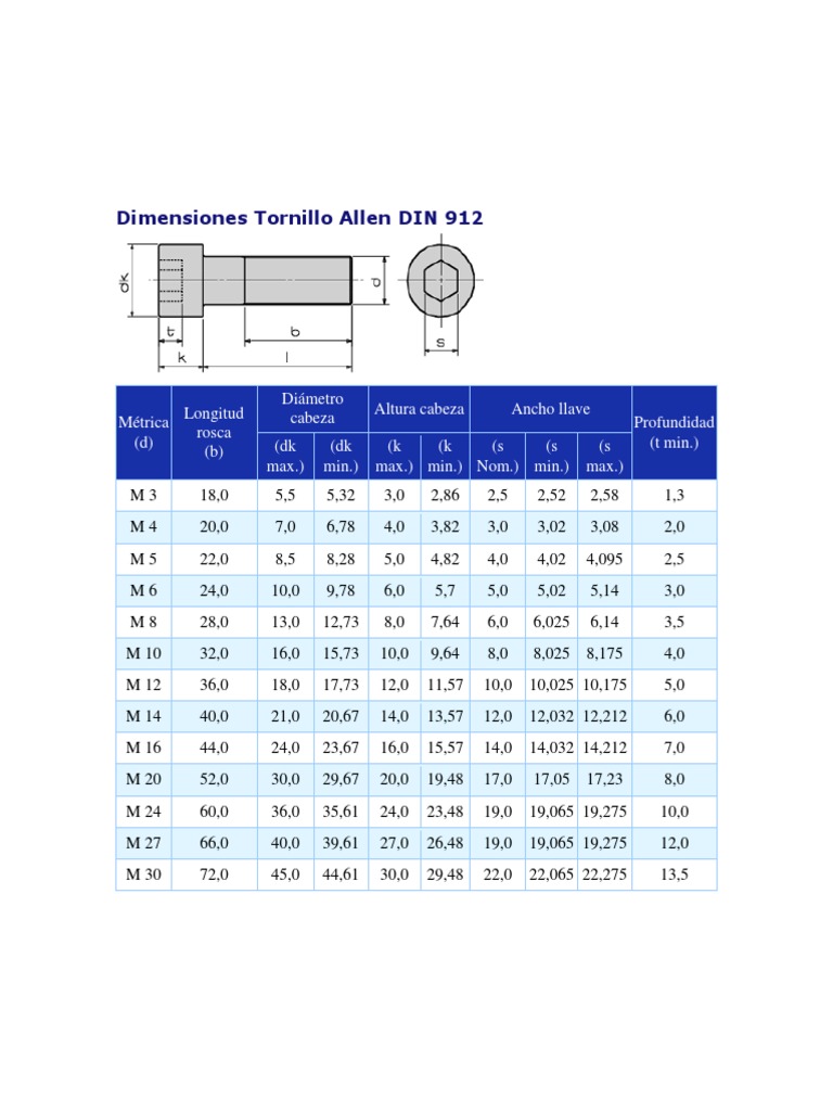 Dimensiones Tornillo Allen DIN 912 | PDF