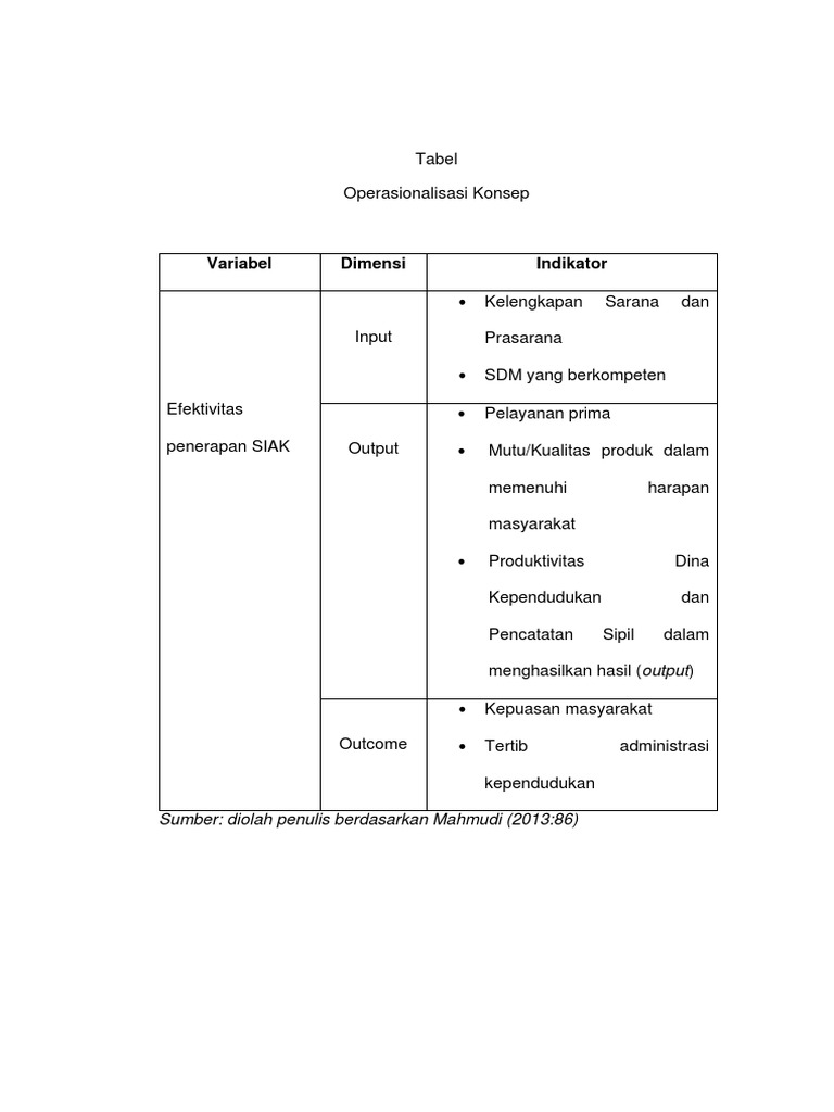 Tabel Operasionalisasi Konsep Efektivitas | PDF