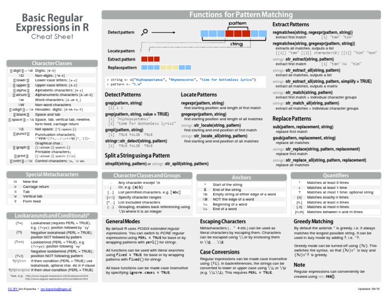 Reg Ex Cheat Sheet | PDF | String (Computer Science) | Regular Expression