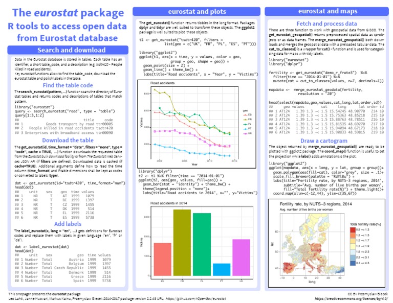Eurostat Cheatsheet PDF | PDF | Information Management | Areas Of Computer Science