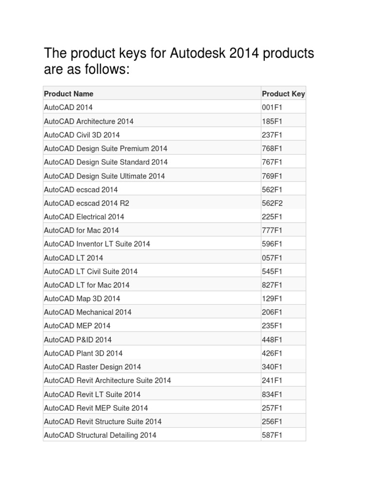 The Product Keys For Autodesk 2014 - 2015 | PDF | Autodesk | Auto Cad